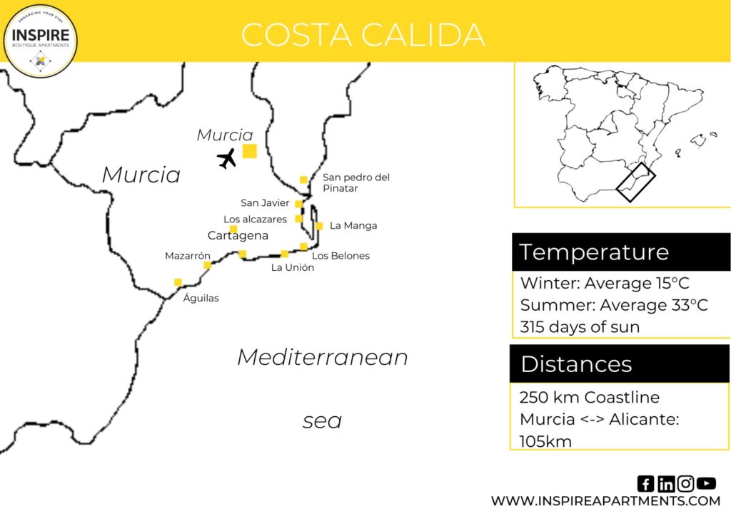 Where to buy a property on the Spanish Coast? - Inspire Property Experts